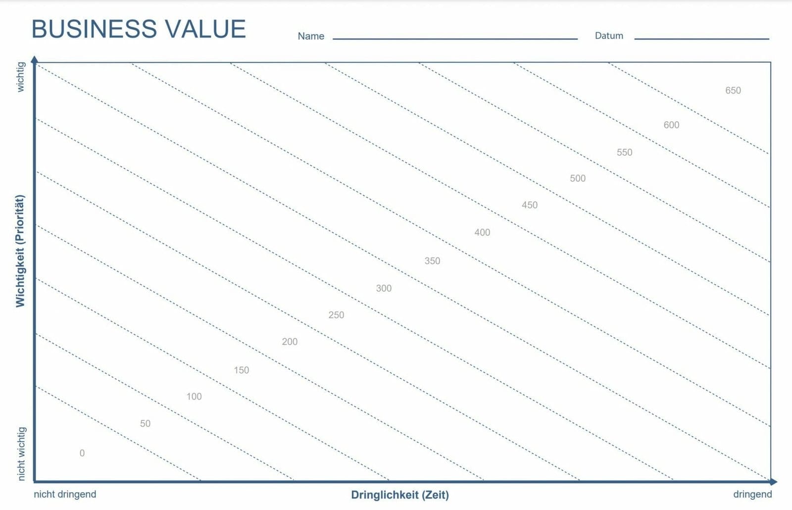 Business Value Matrix - proagile